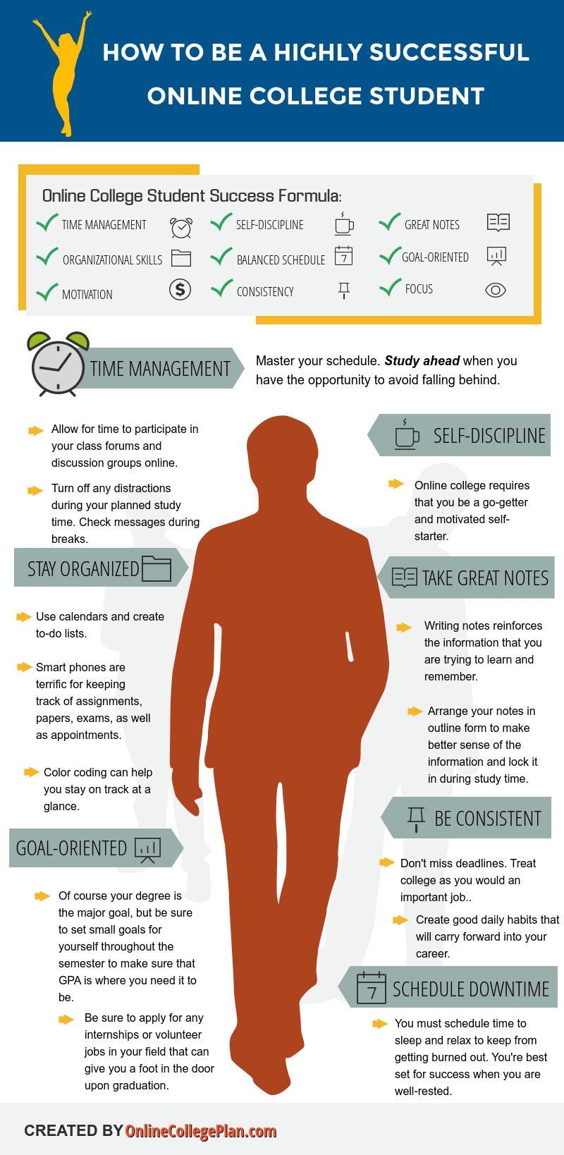 How To Be A Highly Successful Online College Student [INFOGRAPHIC ... How To Be A Highly Successful Online College Student [INFOGRAPHIC ...