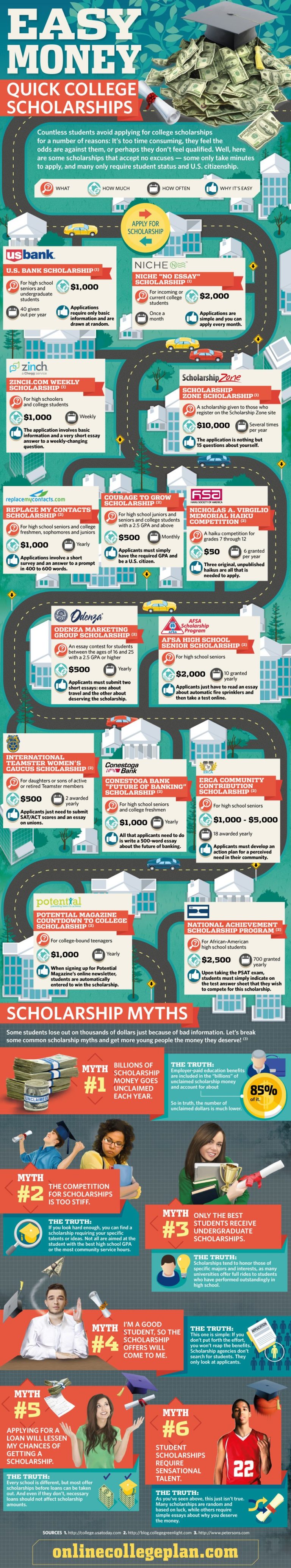 Easy Scholarships! Quick College Cash