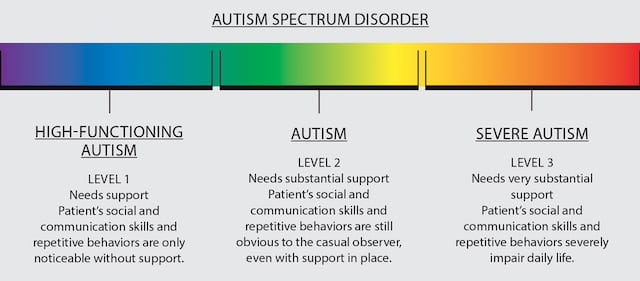 How Do You Define Spectrum In Regards To Autism how-do-you-define-spectrum-in-regards-to-autism