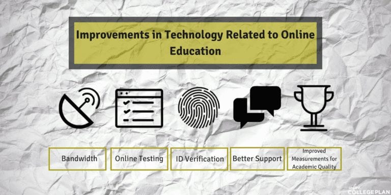 The State of Online Education in 2020