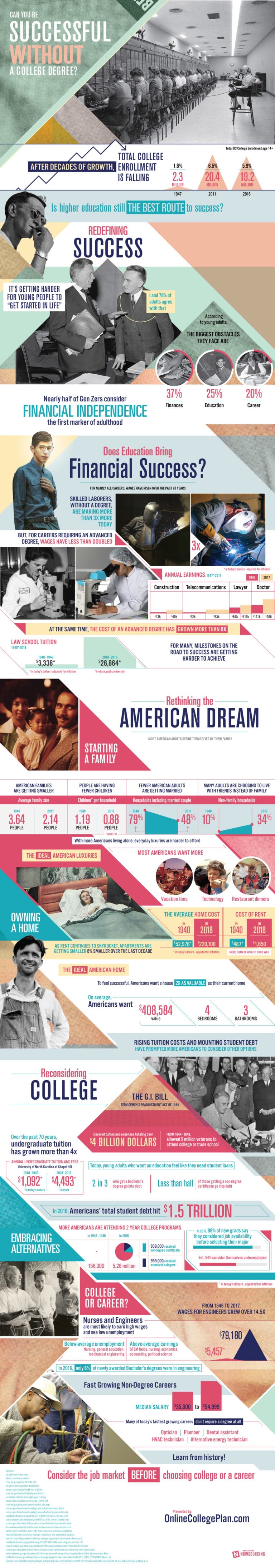 Can You Be Successful Without a College Degree?