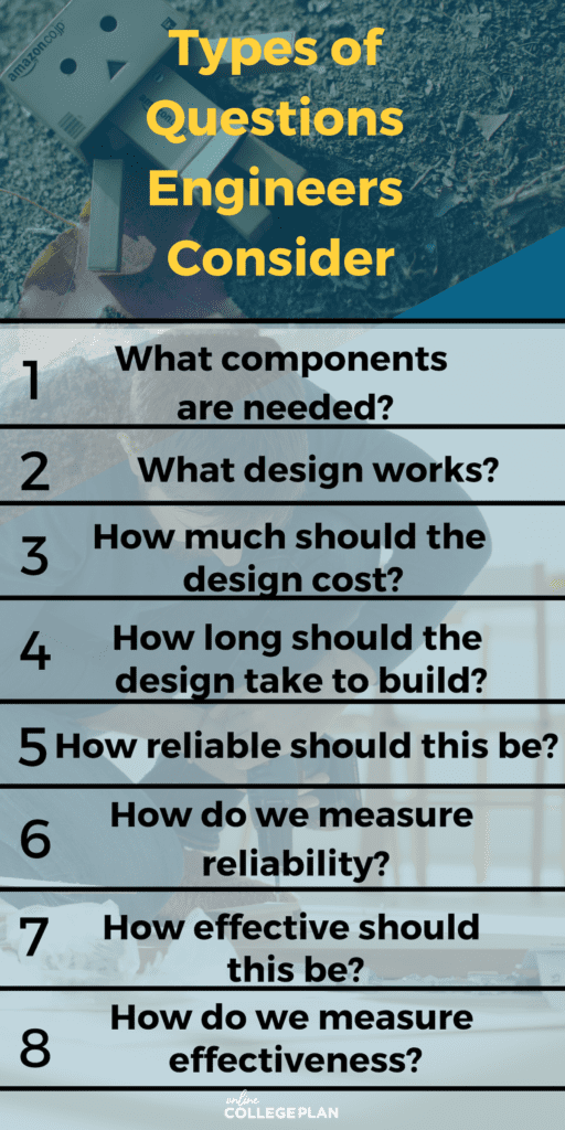 Online Engineering Degrees