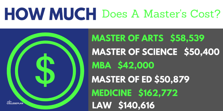 Explore the Best Online Masters Degree Programs