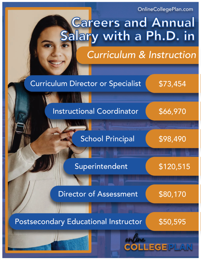 30 Best Online PhDs in Curriculum & Instruction