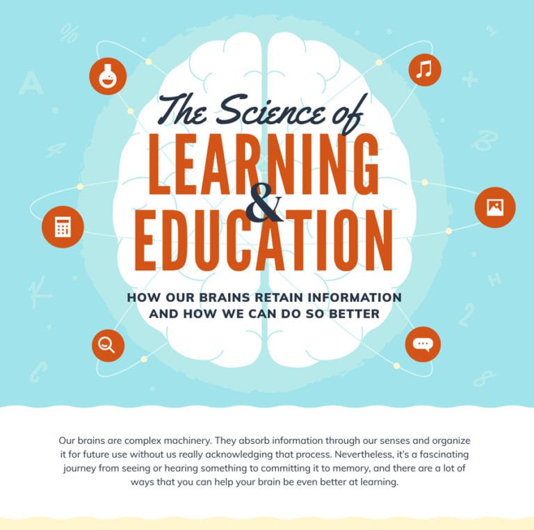 The Science of Learning and Education