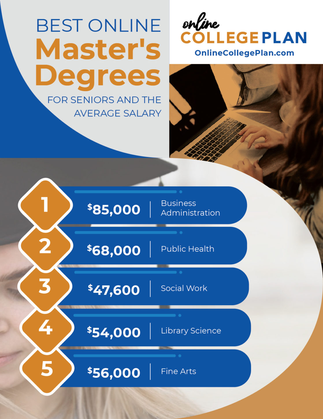 Best Online Masters Degrees for Seniors