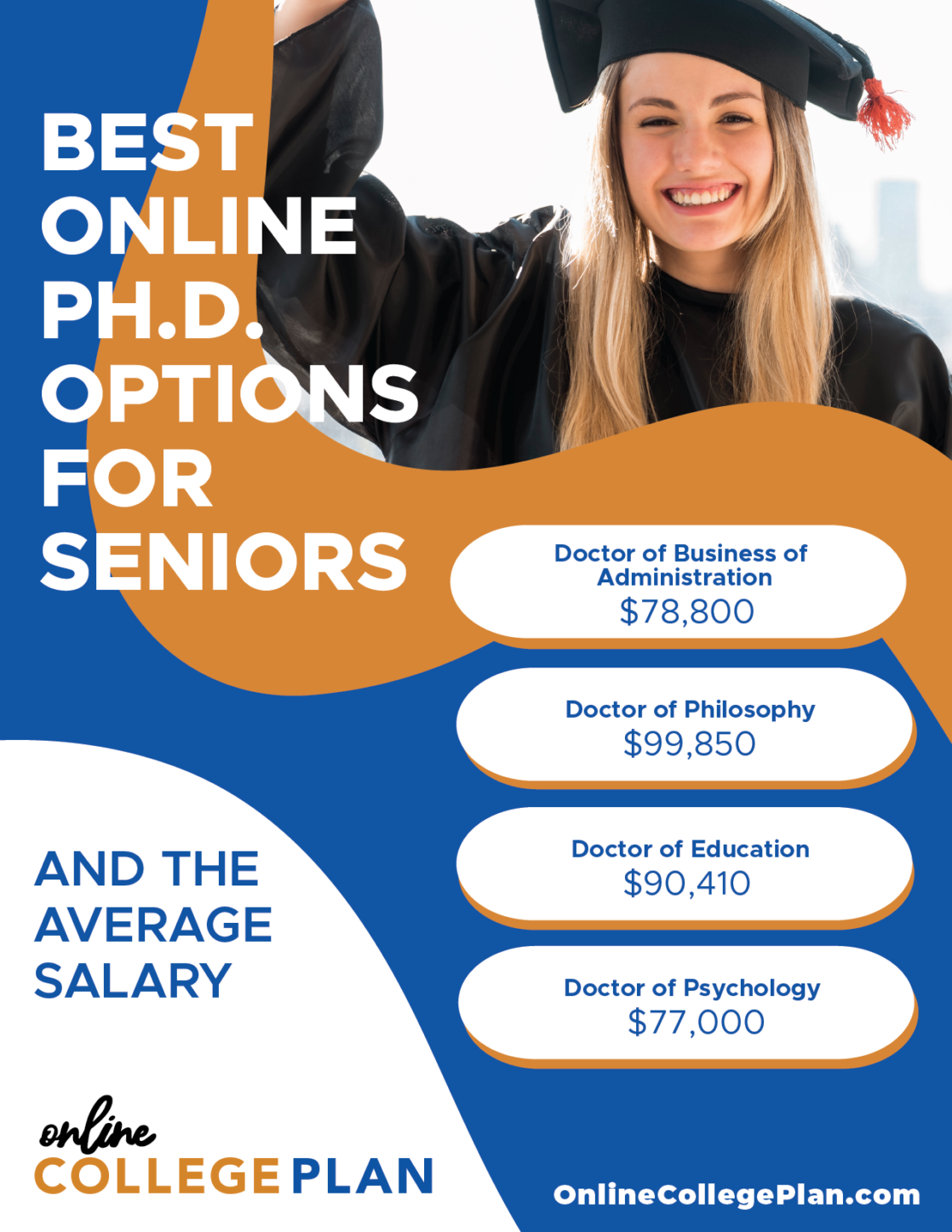 Best Online Ph.D. Options for Seniors