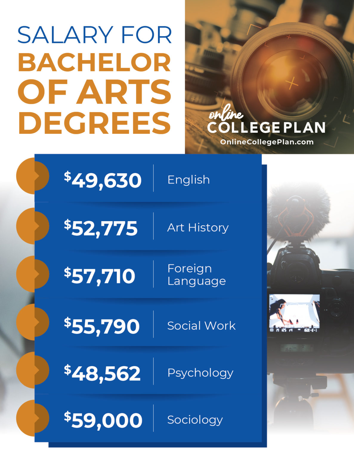 Best Online Bachelor Of Arts Degrees For Seniors