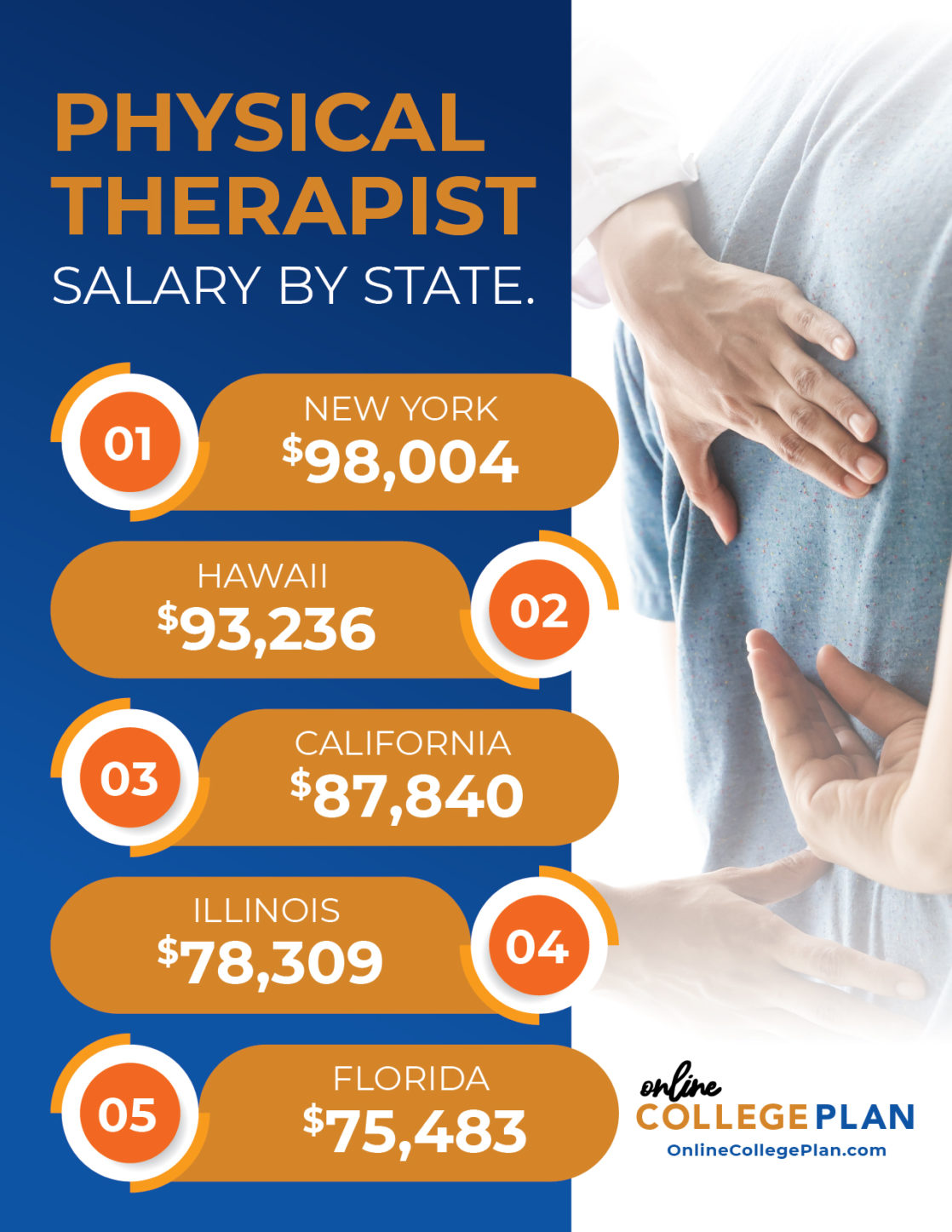 How Do I Become A Physical Therapist