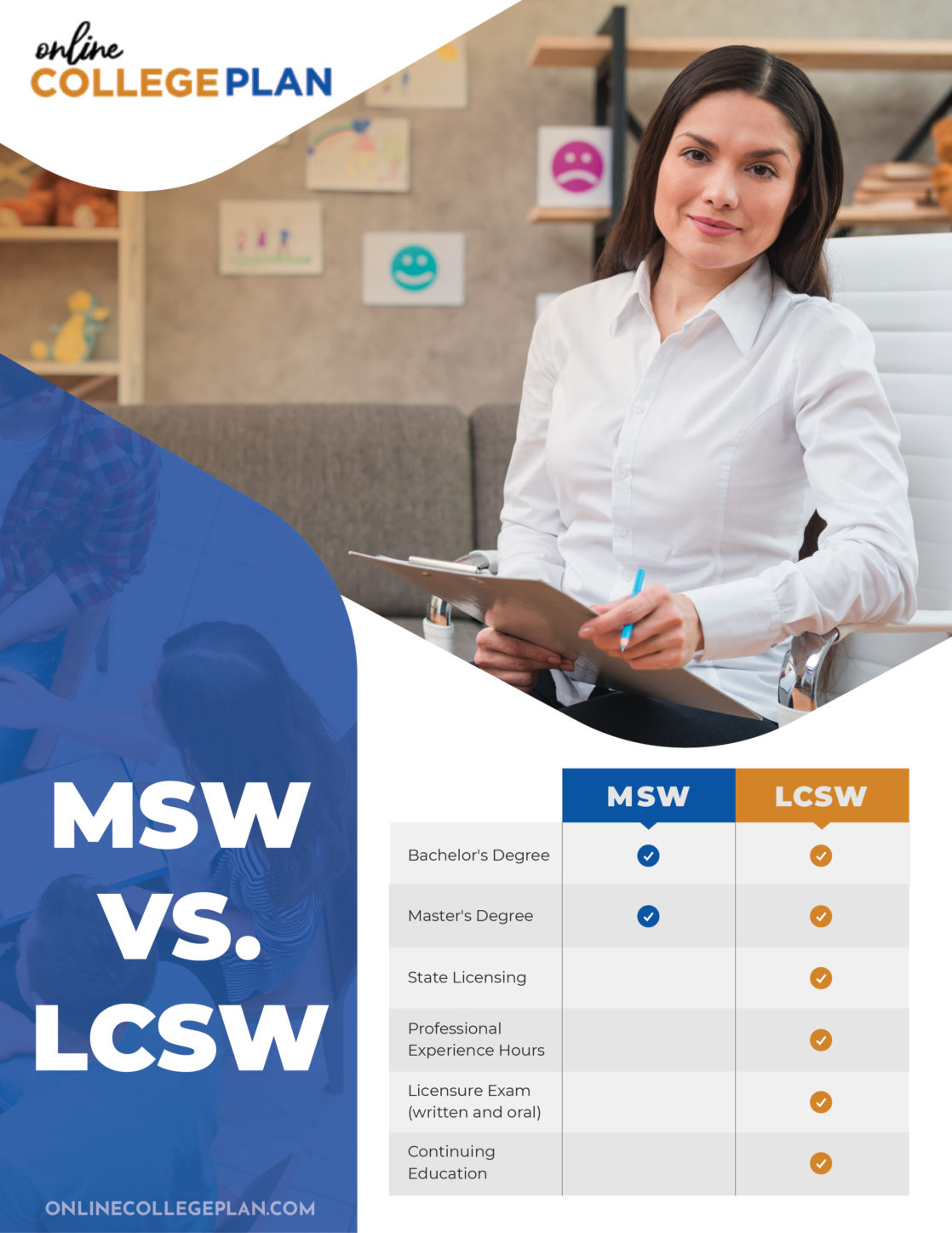 How Do MSW and LCSW Differ?