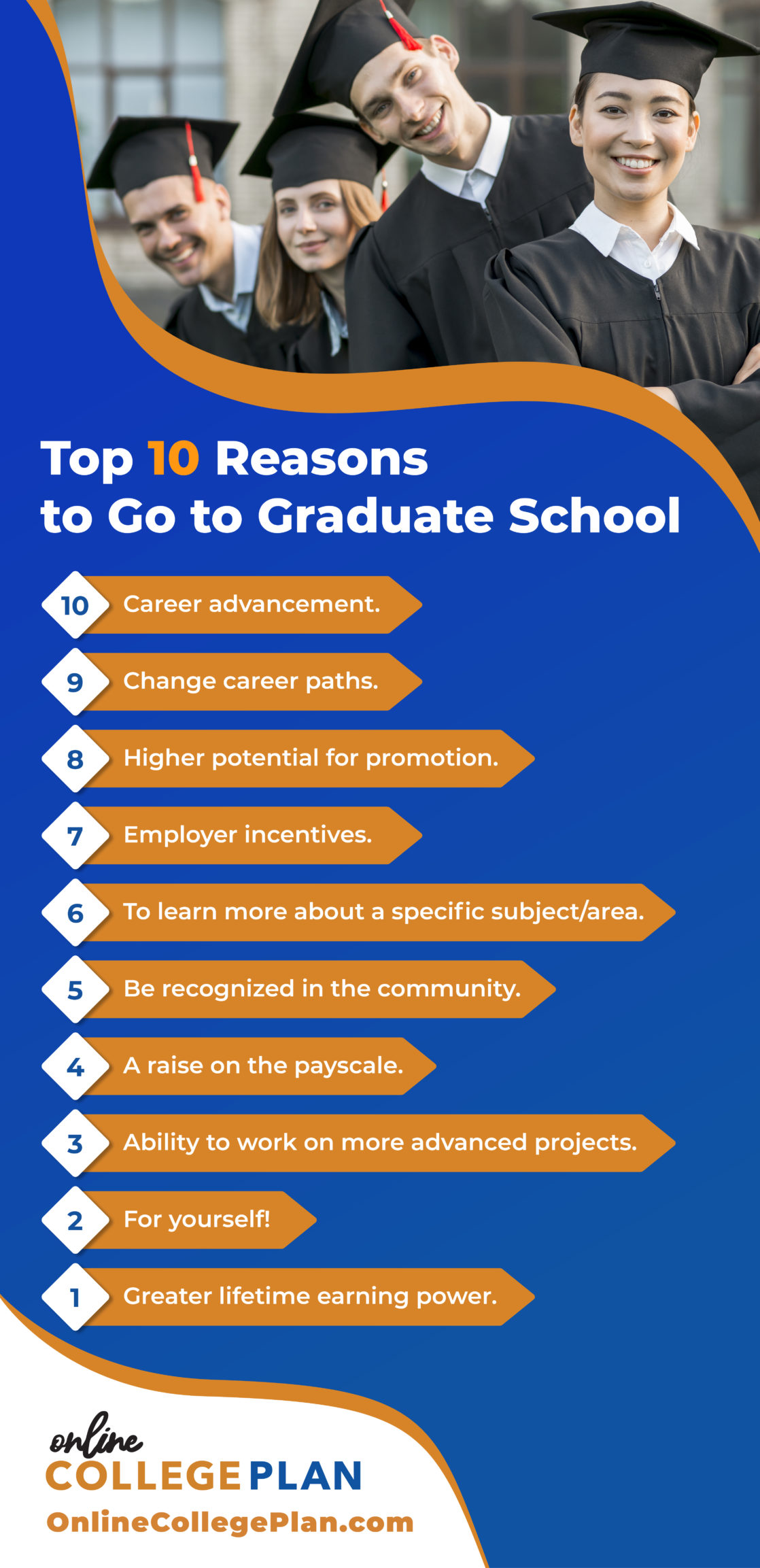 Planning for Graduate School as an Undergrad