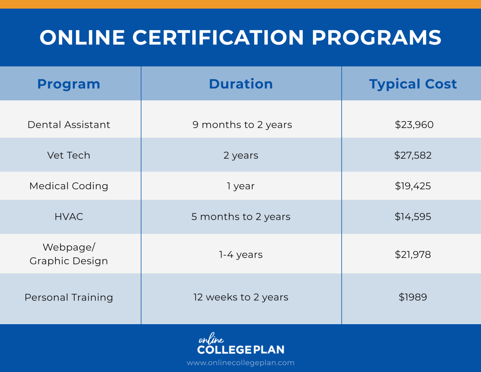 Are Online Certification Programs Worth It 