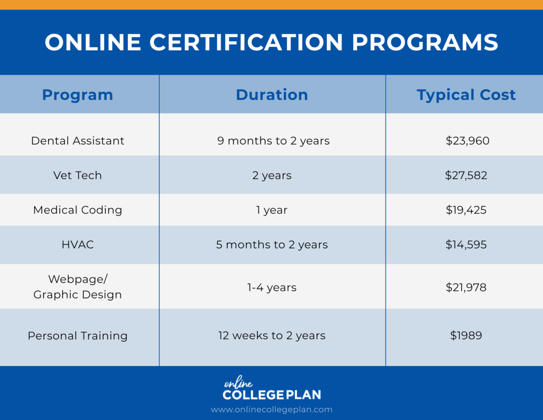 Are Online Certification Programs Worth It?