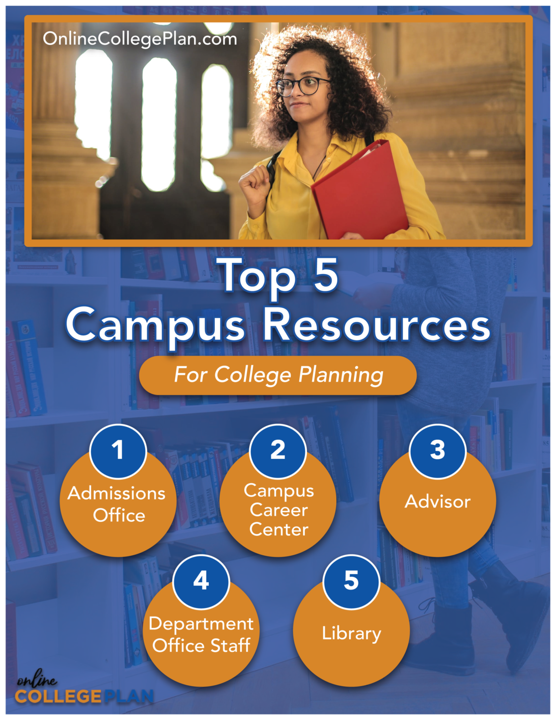 Planning for Four Years of College