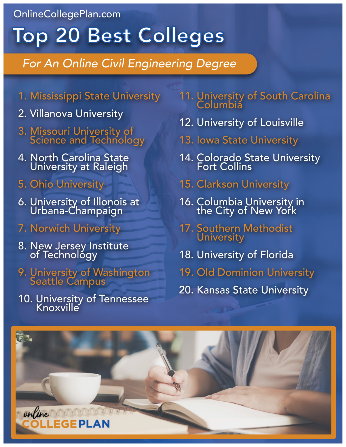 20 Best Colleges for an Online Civil Engineering Degree