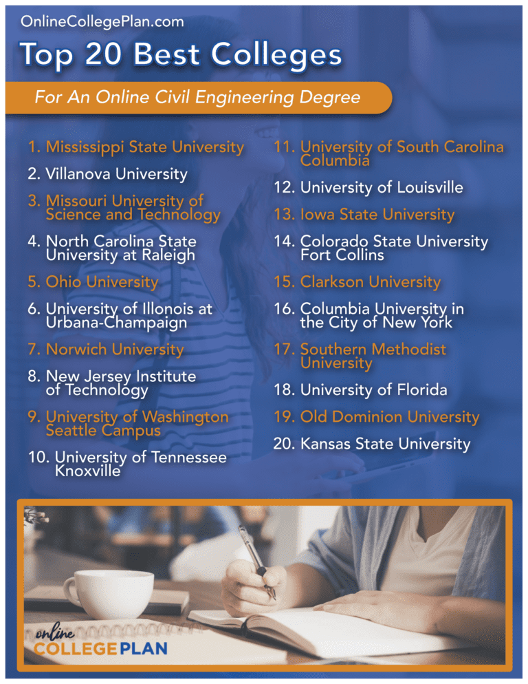 20 Best Colleges for an Online Civil Engineering Degree