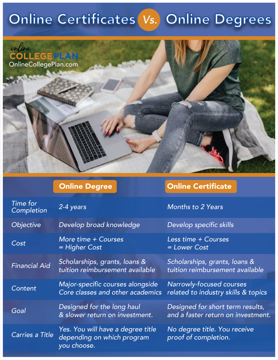 What Is the Difference Between an Online Certificate Program and an ...