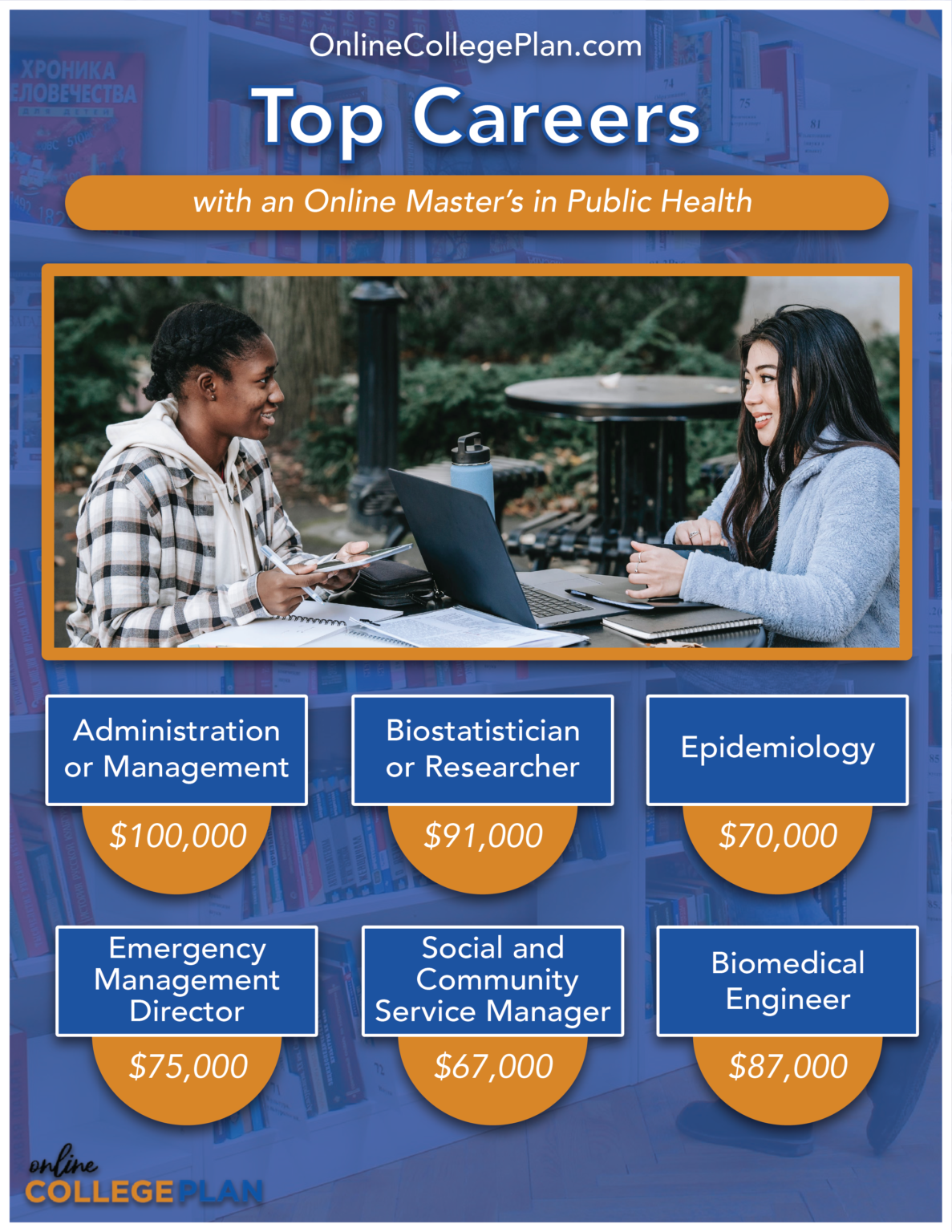 Careers with a Masters in Public Health