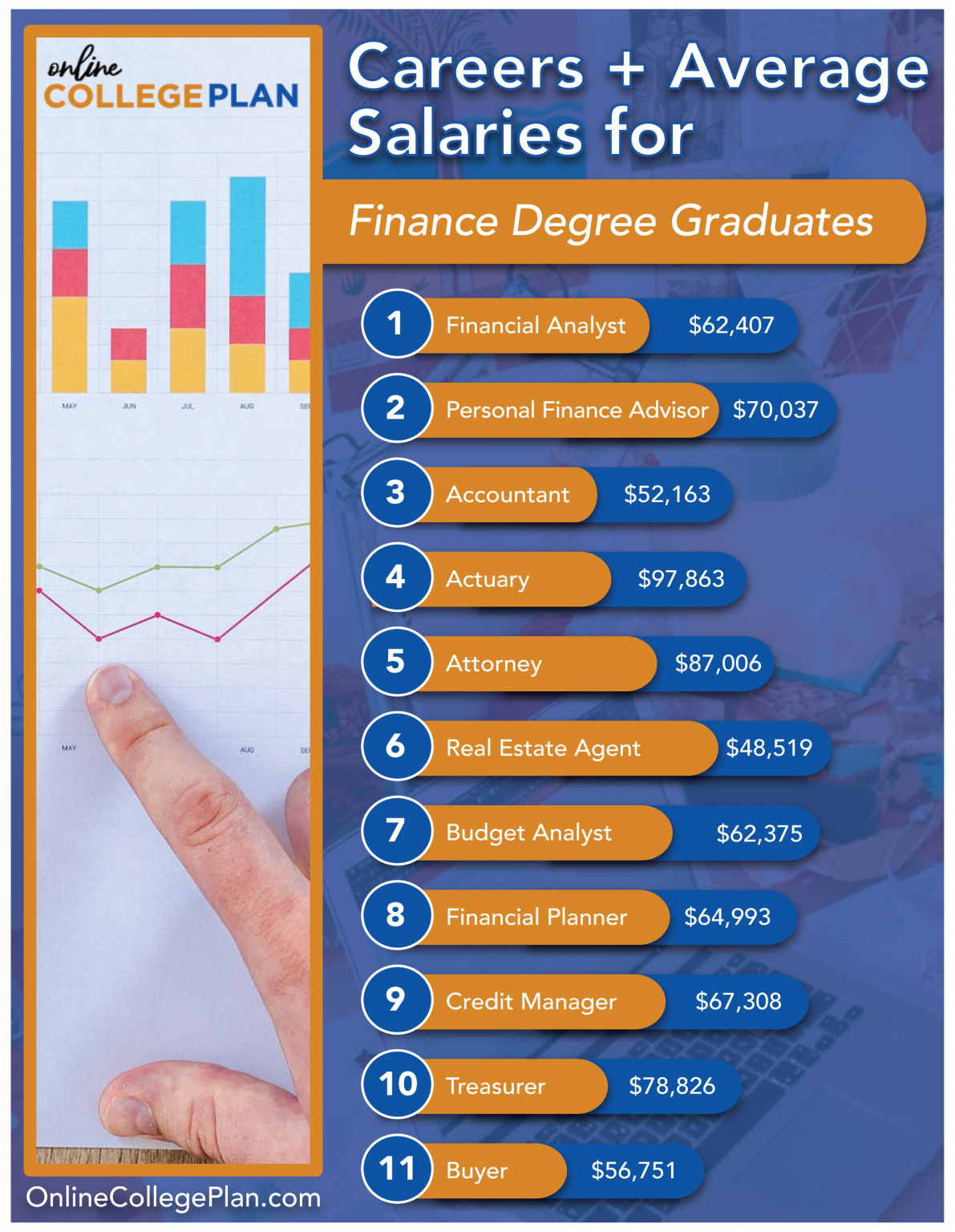 What Do Finance Jobs Pay?