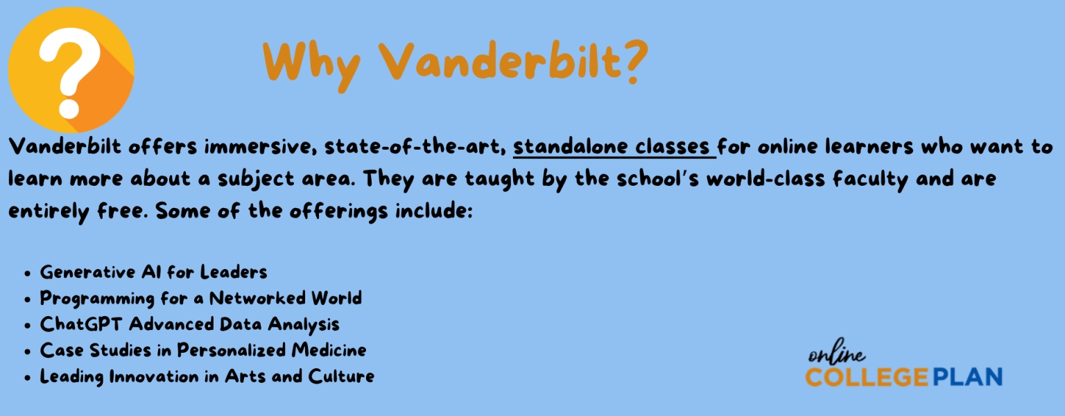 Top 20 Best Colleges with Online PhD Programs