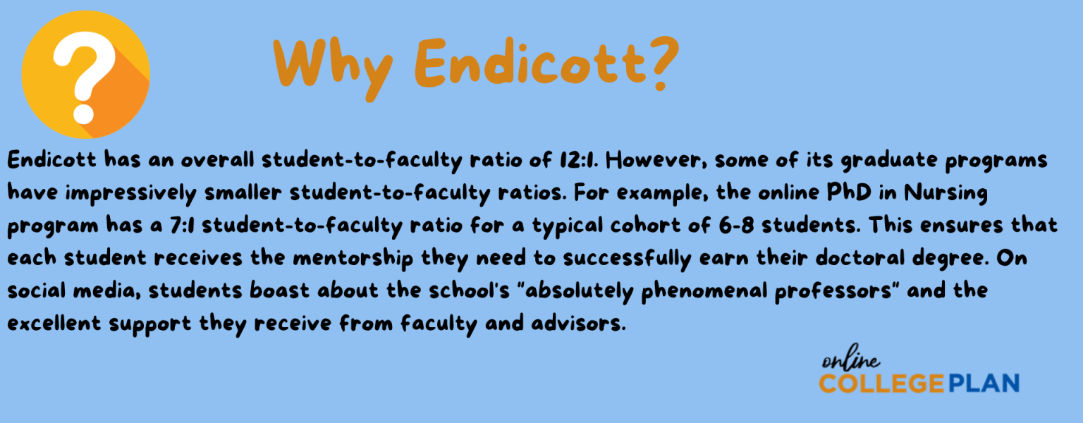 Top 20 Best Colleges with Online PhD Programs