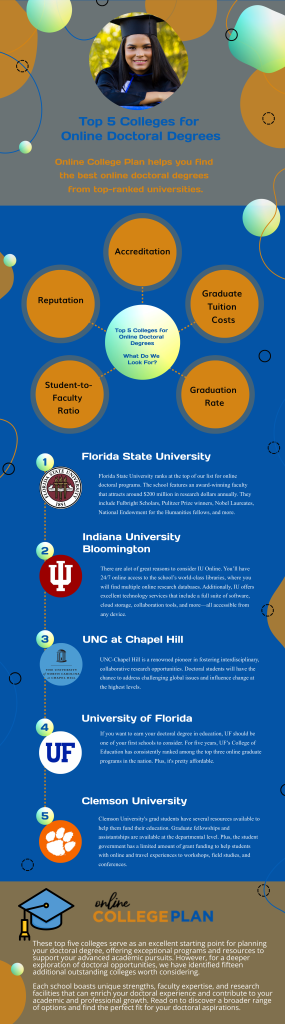 Top 20 Best Colleges with Online PhD Programs