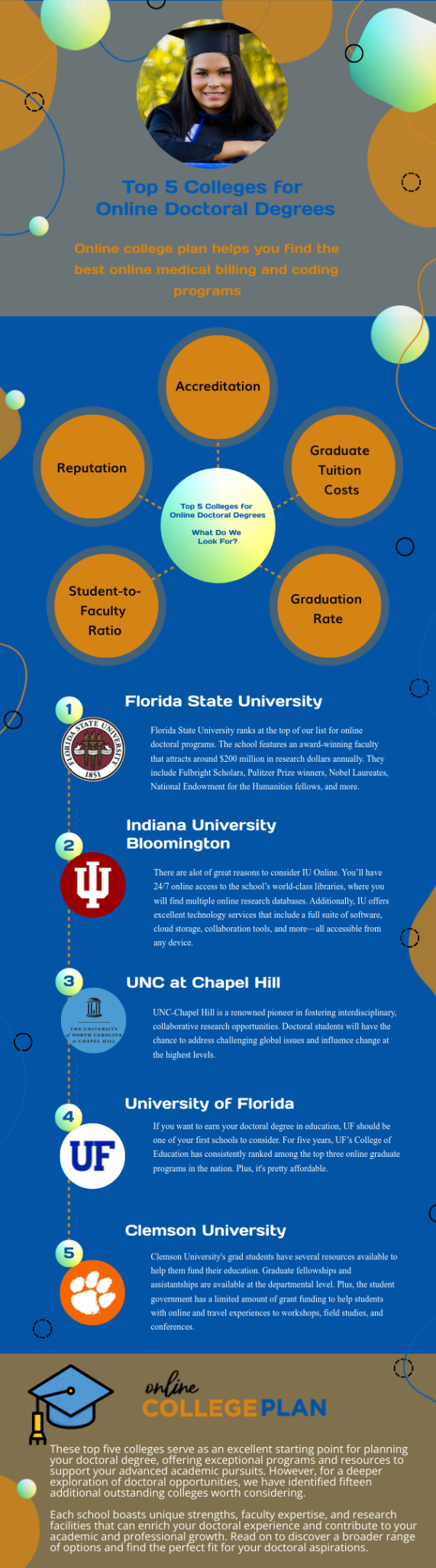 Top 20 Best Colleges with Online PhD Programs