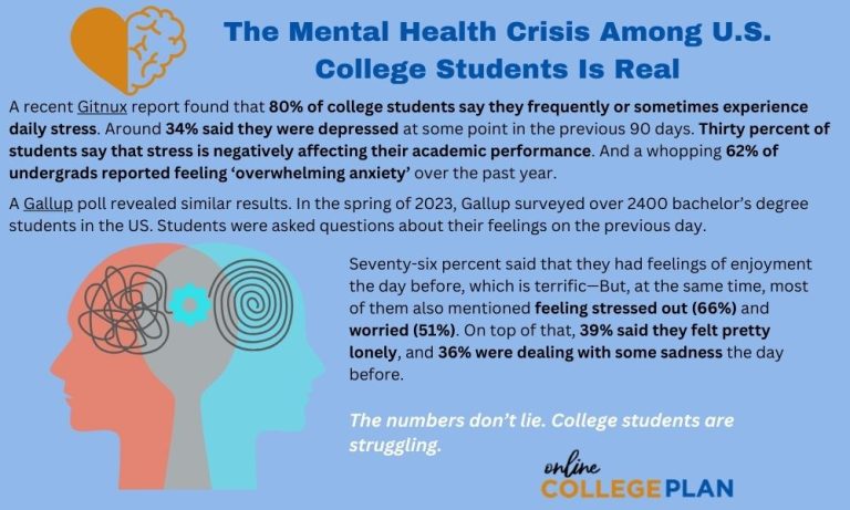 Mindfulness For College Students: Easy Tips For Stress Reduction